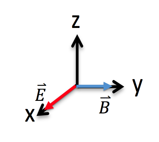 Solved 1) Using the methods described in class lectures | Chegg.com