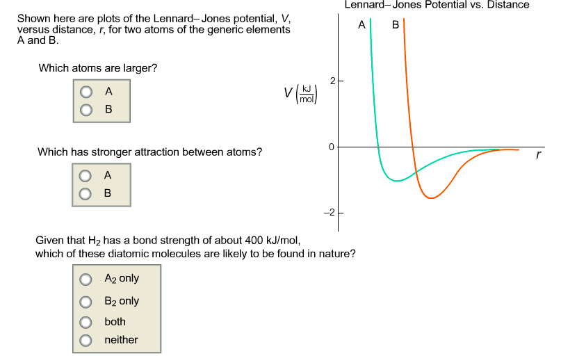 Solved Lennard-Jones Potential vs. Distance Shown here are | Chegg.com