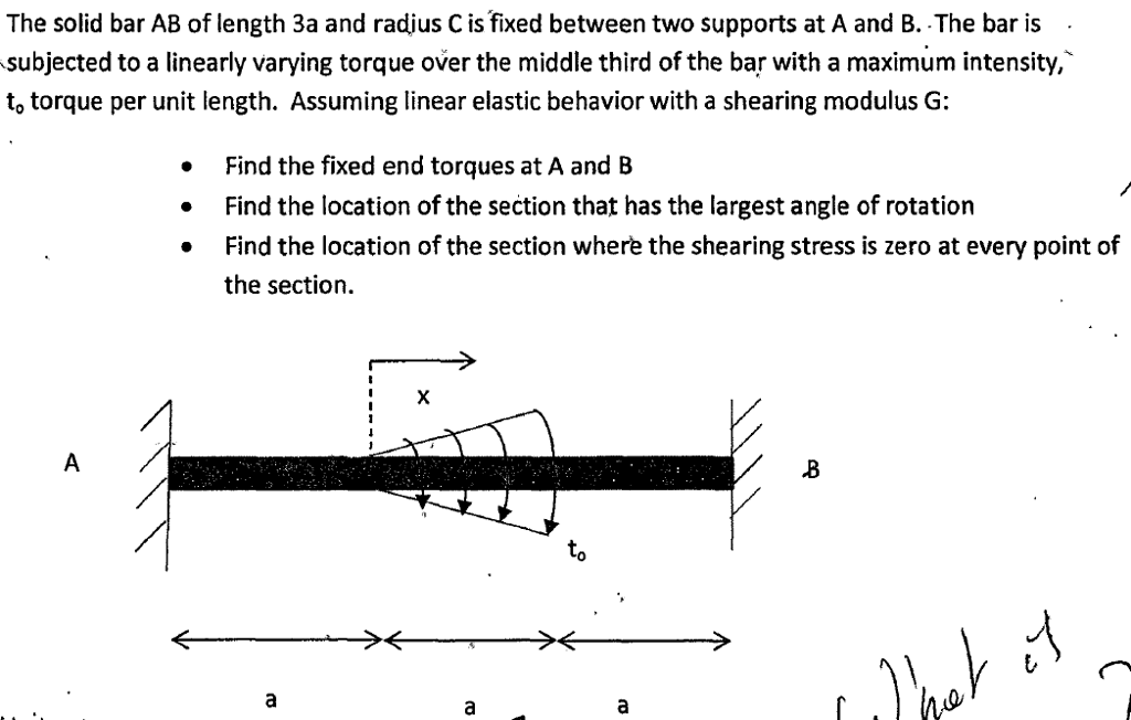 Solved The solid bar AB of length 3a and radius C is fixed | Chegg.com
