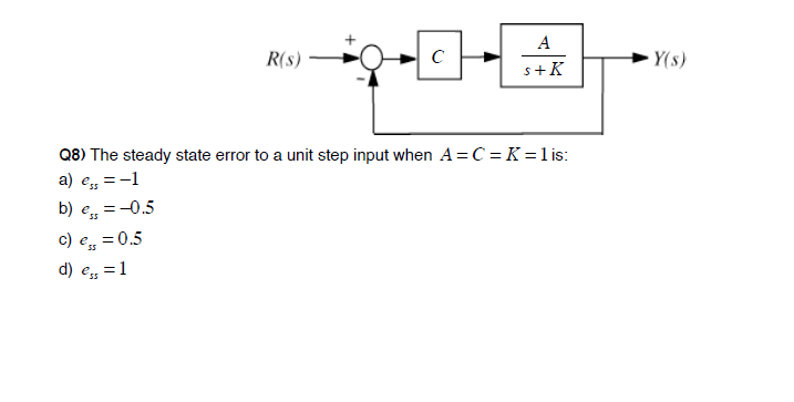 Solved The steady state error to a unit step input when A = | Chegg.com