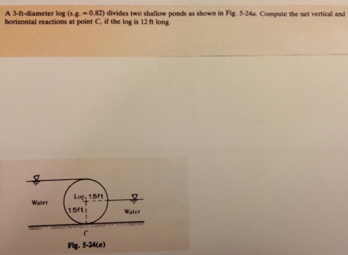 Solved A 3-ft-diameter log(s.g. = 0.82) divides two shallow | Chegg.com