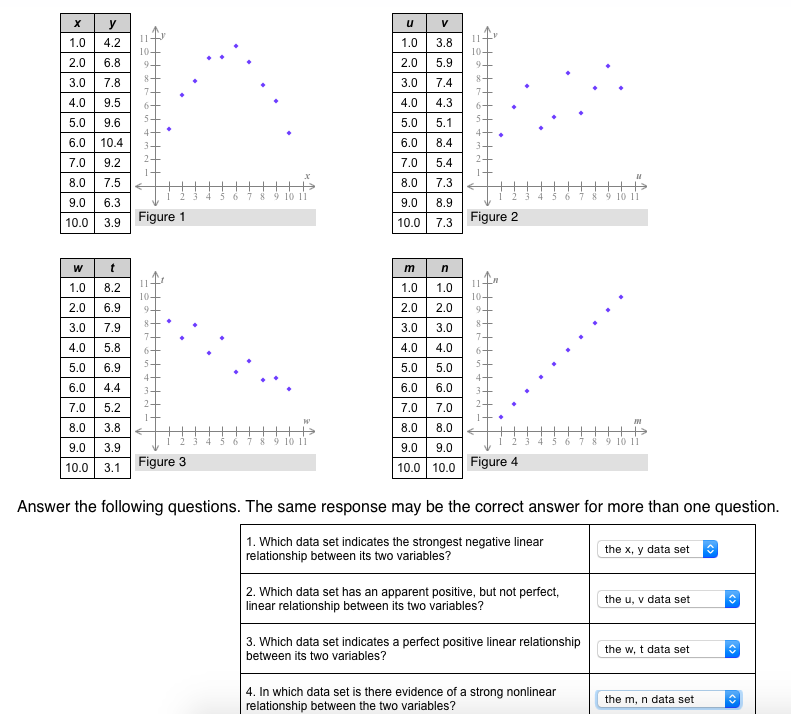 Solved Below are four bivariate data sets and the scatter | Chegg.com