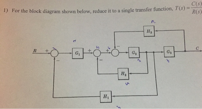 Solved For the block diagram shown below, reduce it to a | Chegg.com