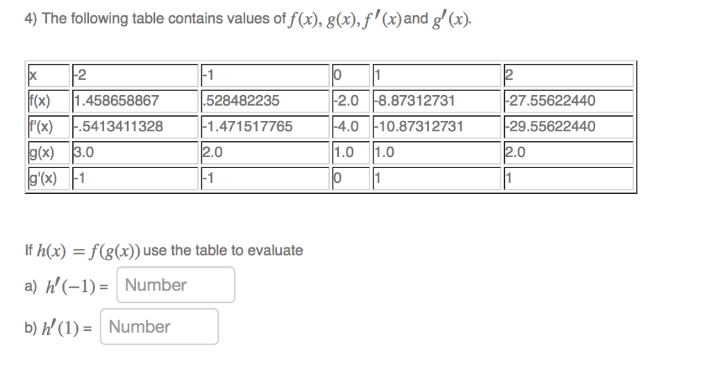 Solved The following table contains values of f(x), g(x), | Chegg.com