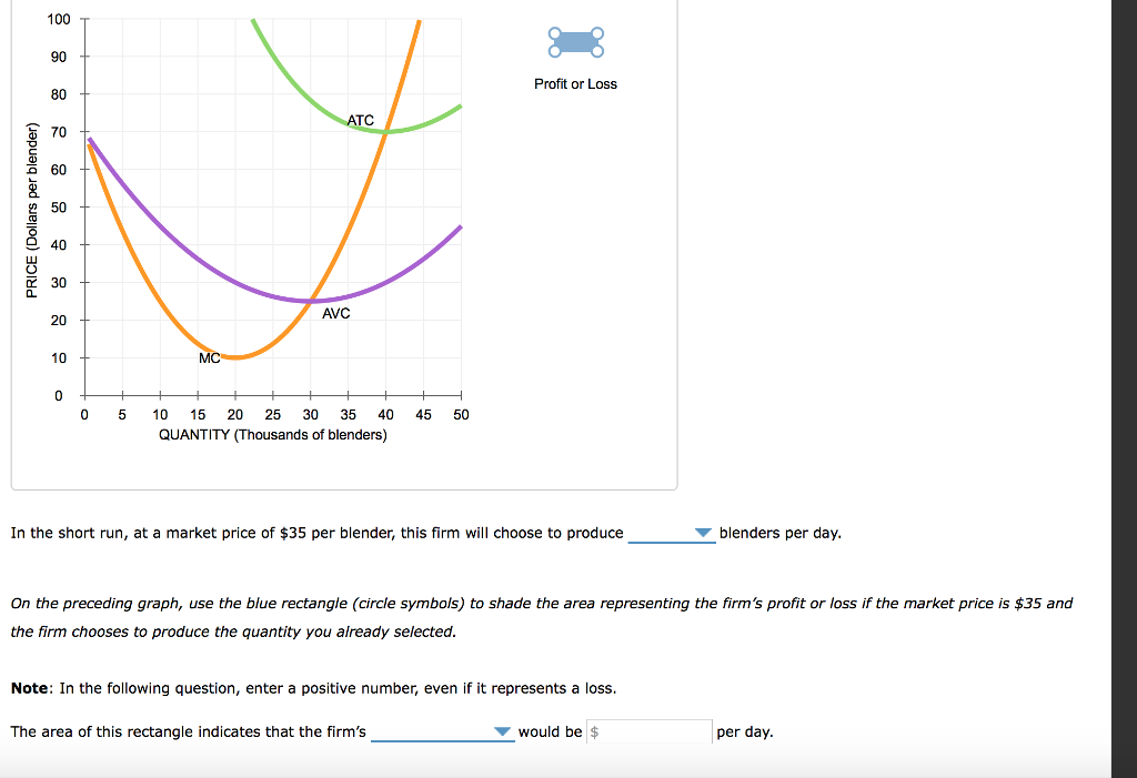 Solved Suppose that the market for blenders is a competitive | Chegg.com
