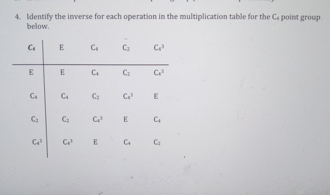 Solved 4. Identify the inverse for each operation in the | Chegg.com