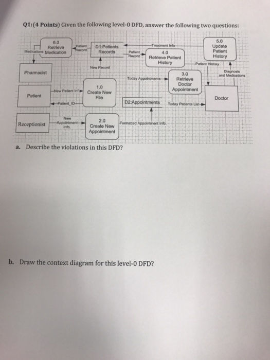 Solved Given the following level-0 DFD, answer the following | Chegg.com