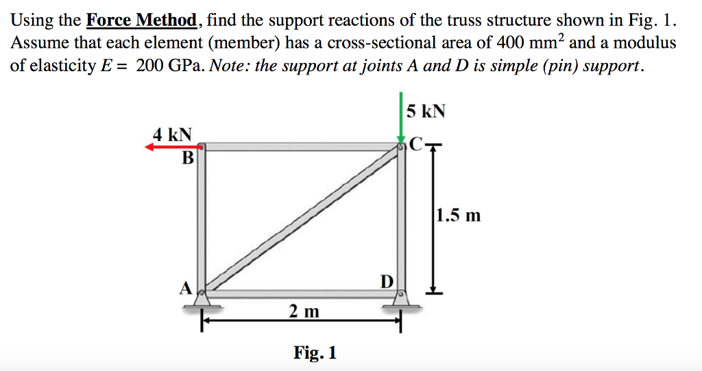 Solved Using the Force Method, find the support reactions of | Chegg.com