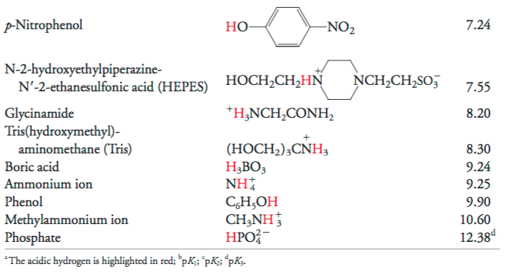 Solved One liter of a 0.10 M Tris buffer (see Table 2-4) is | Chegg.com