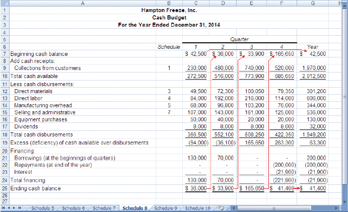 So i need a master budget in the form of an excel | Chegg.com