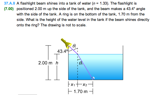 Solved 37.A 3 A flashlight beam shines into a tank of water | Chegg.com