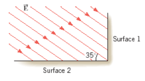 Solved The drawing shows an edge-on view of two planar | Chegg.com