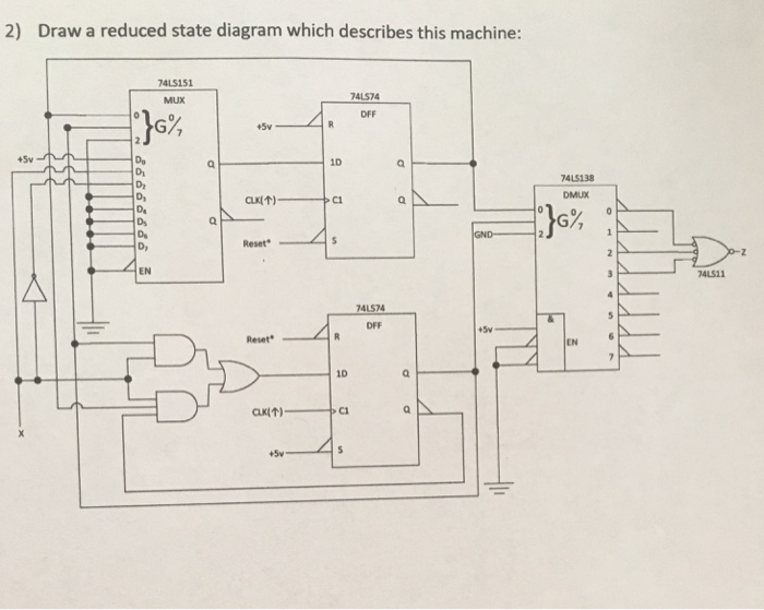 Design And Simplificatio Of State Diagram The Benefits Of St