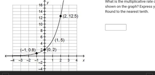 Solved What is the multiplicative rate of change of the | Chegg.com