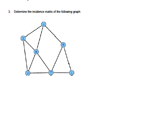 Solved (For the multigraph below, identify: () the order of | Chegg.com