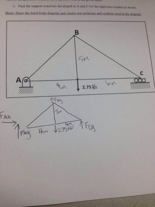 Solved Find the support reactions developed at A and C for | Chegg.com