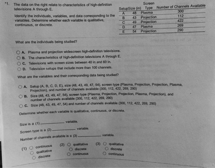 Solved The data on the right relate to characteristics of | Chegg.com
