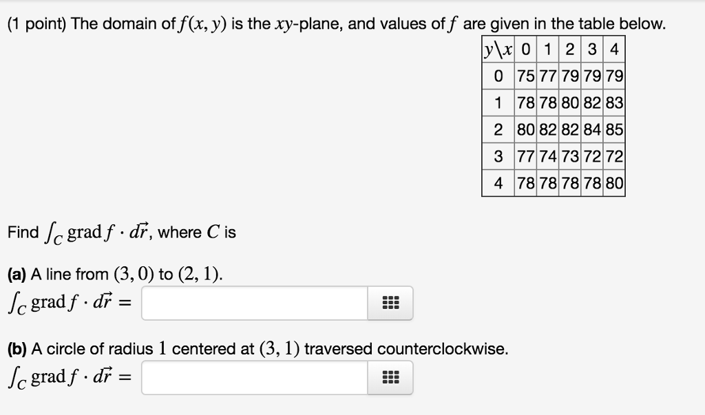 Solved (1 point) The domain of f(x, y) is the xy-plane, and | Chegg.com