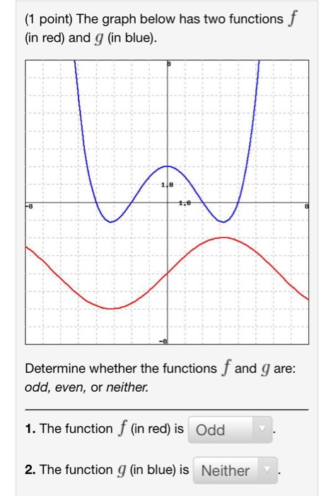 Solved The graph below has two functions f (in red) and g | Chegg.com