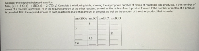 Solved Consider the following balanced equation SiO_2(s) + 3 | Chegg.com