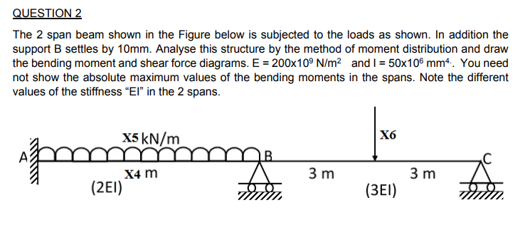 Solved The 2 span beam shown in the Figure below is | Chegg.com