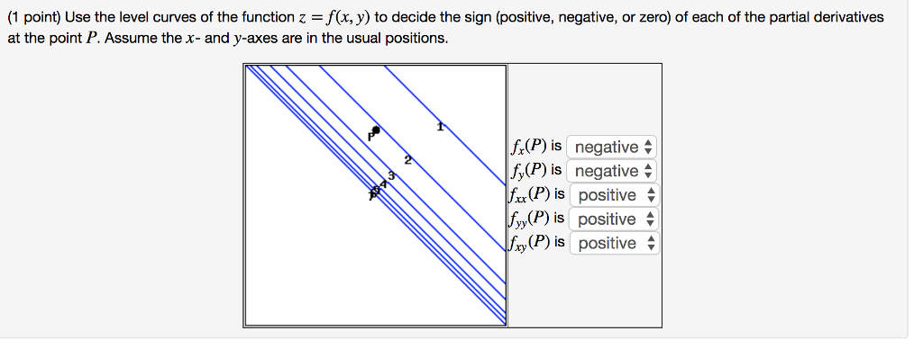 Solved (1 point) Use the level curves of the function z | Chegg.com