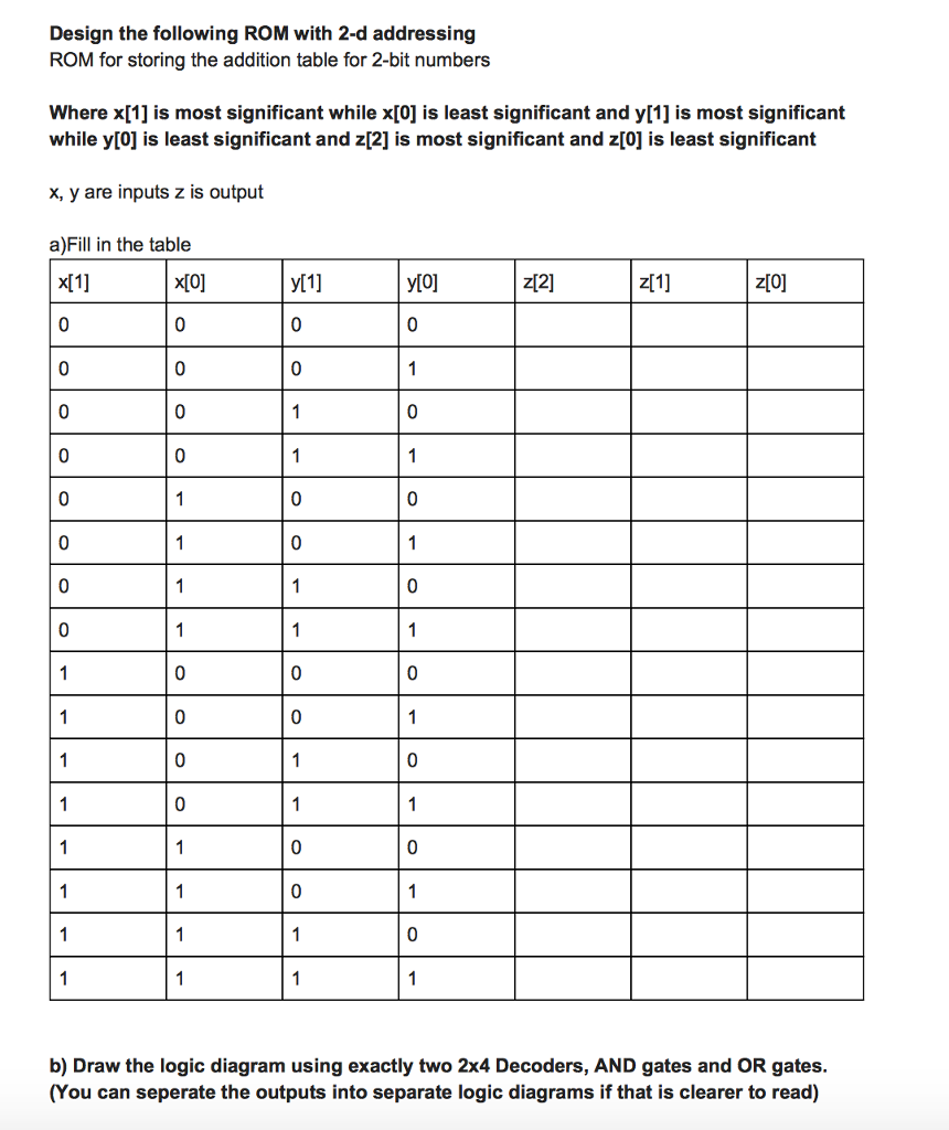 Solved Design the following ROM with 2-d addressing ROM for | Chegg.com