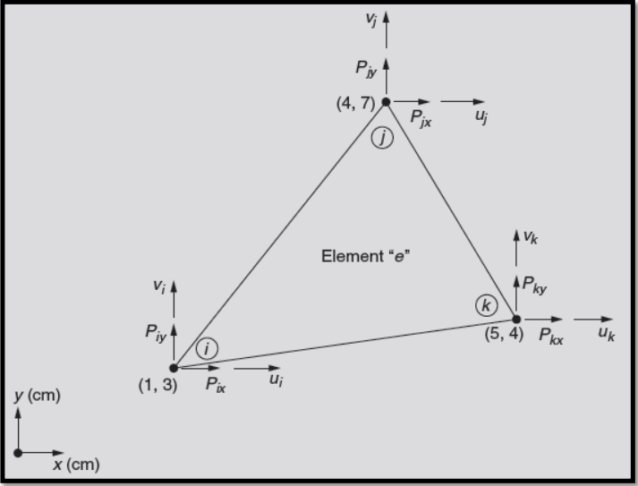 Solved A triangular membrane element of thickness t = 0.1 cm | Chegg.com