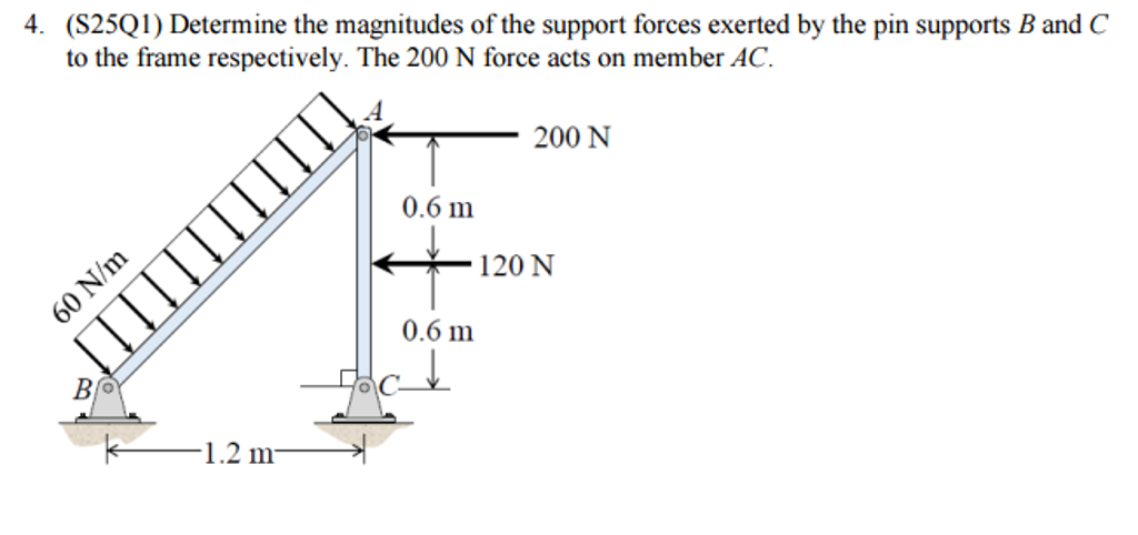 Solved Determine the magnitudes of the support forces | Chegg.com
