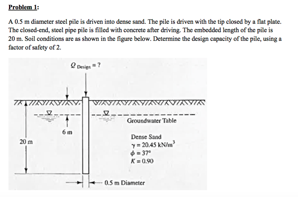 Solved A 0.5 m diameter steel pile is driven into dense | Chegg.com