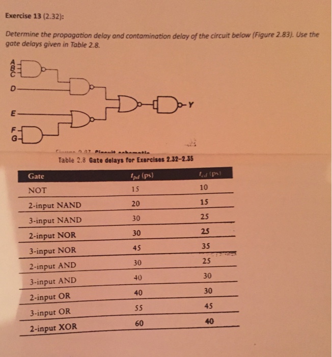 Solved Determine the propagation delay and contamination | Chegg.com