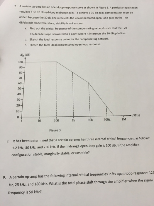 Solved A Certain Op Amp Has An Open Loop Response Curve As