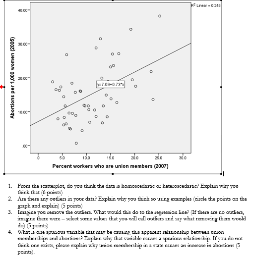 Solved From the scatterplot, do you think the data is | Chegg.com