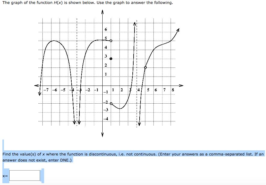 Solved The graph of the function H(x) is shown below. Use | Chegg.com