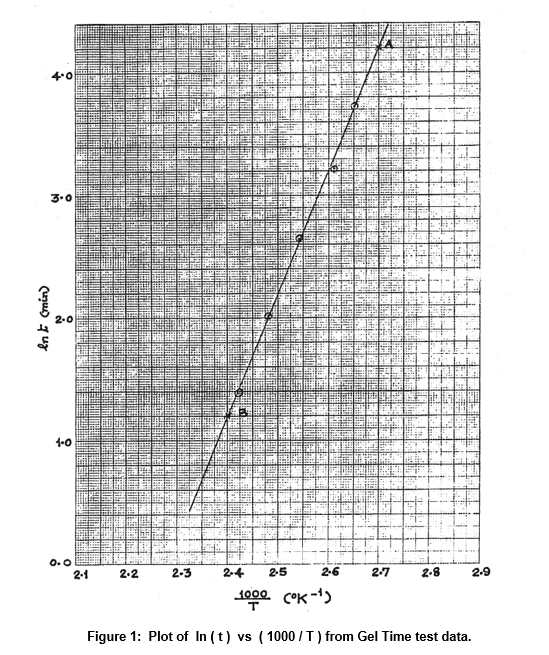 Solved Q.4 A gel time test on an epoxy resi n resulted in | Chegg.com