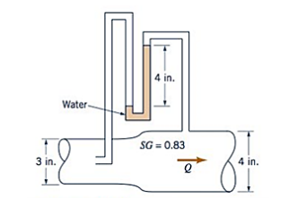 Solved Oil of specific gravity SG = 0.83 flows in the pipe | Chegg.com