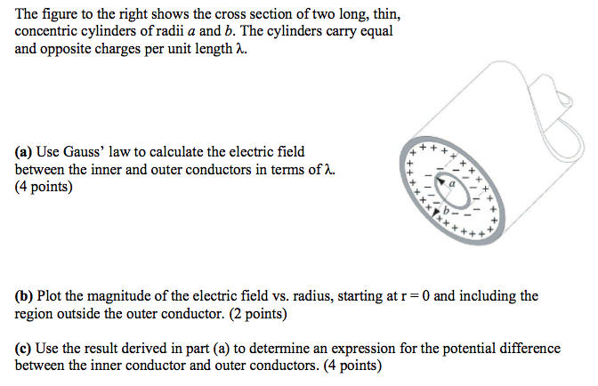 Solved The figure to the right shows the cross section of | Chegg.com