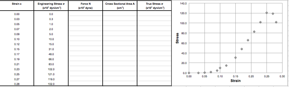 Solved 2.3. Incremental Elastic Modulus: The data from the | Chegg.com