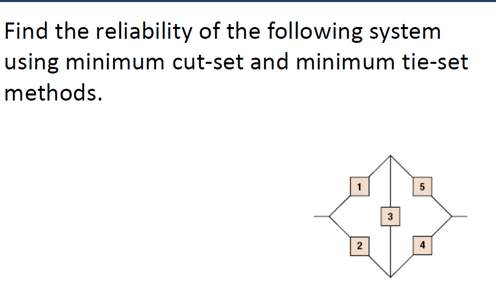 Find the reliability of the following system using | Chegg.com