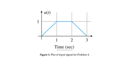 Solved Consider the standard second-order system 1. Write | Chegg.com