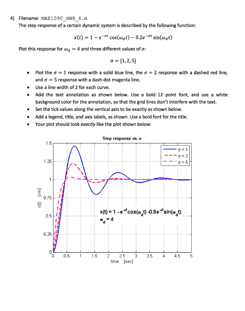 The step response of a certain dynamic system is | Chegg.com