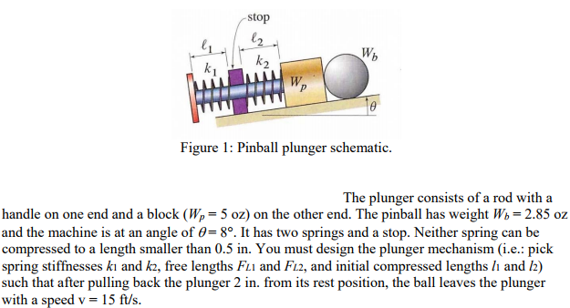 stop W. Figure 1: Pinball plunger schematic. The | Chegg.com