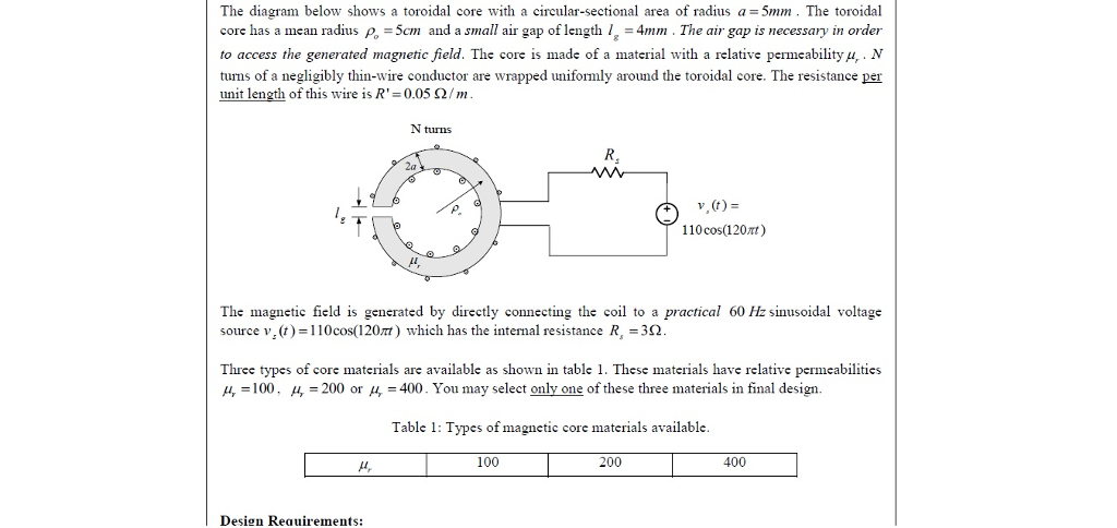 Solved The diagram below shows a toroidal core with a | Chegg.com