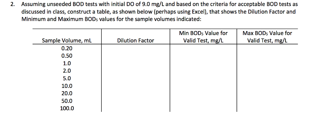 Assuming unseeded BOD tests with initial DO of 9.0 | Chegg.com