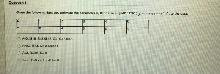 Solved Given the following data set, estimate the parameter | Chegg.com
