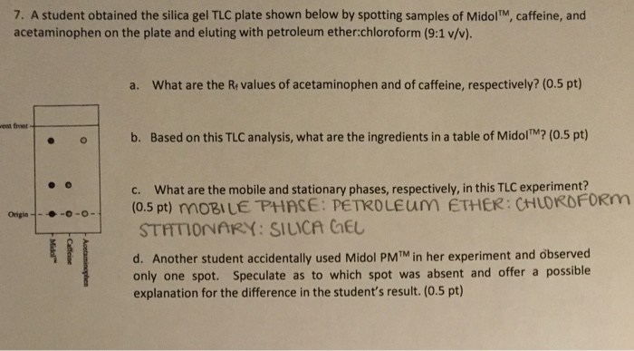 Solved A student obtained the silica gel TLC plate shown | Chegg.com