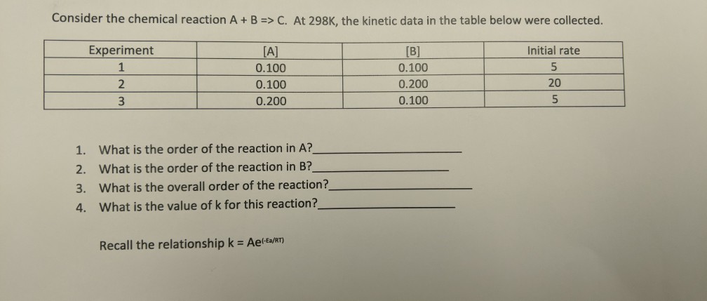 Solved Consider the chemical reaction A + B > C. At 298K, | Chegg.com