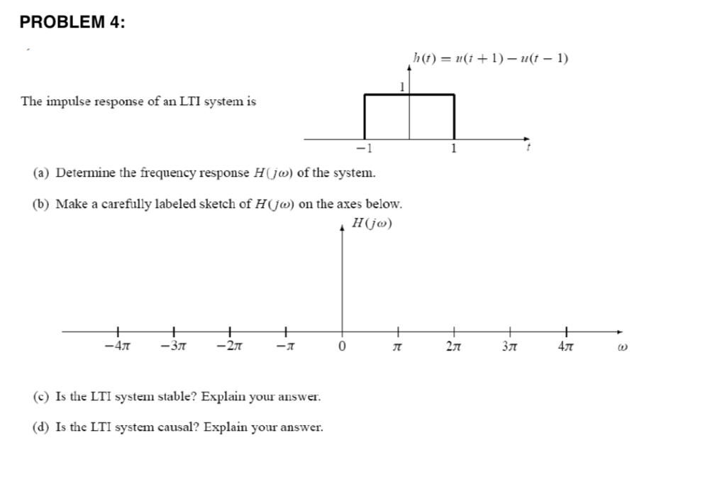 Solved PROBLEM 4: The impulse response of an LTI system is | Chegg.com