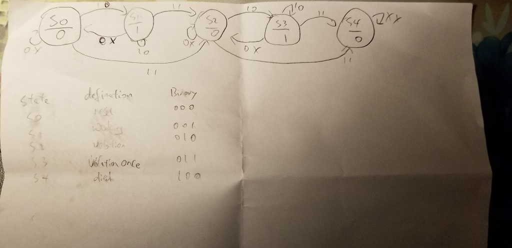 Giving following state diagrams, build your | Chegg.com