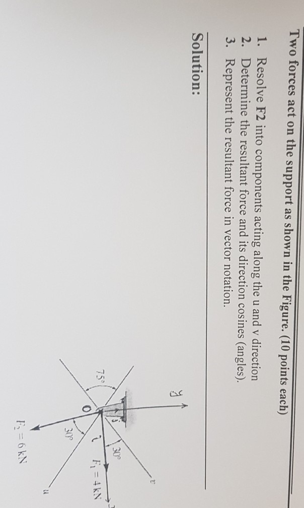 Solved Two forces act on the support as shown in the Figure. | Chegg.com